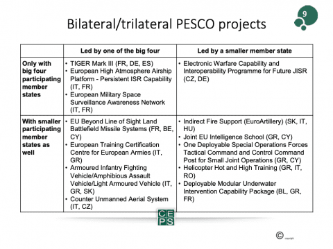 The Impact of PESCO for the European Defence Industry | Beyond the ...