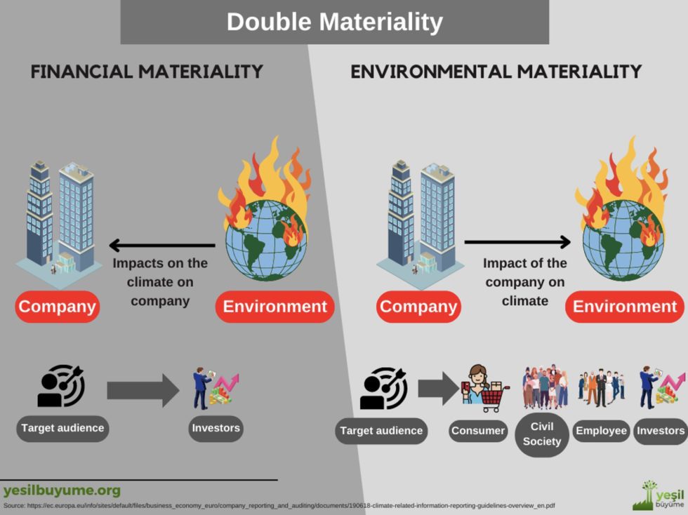 EU Green Deal, Corporate Sustainability and Decarbonization of Global ...